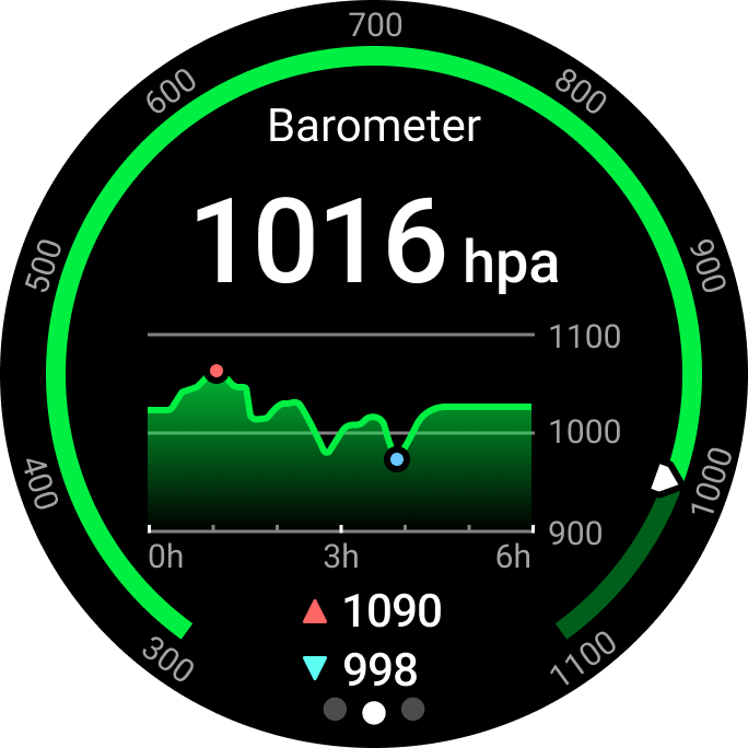 TicWatch Pro 5 - Powerful, inside and out.